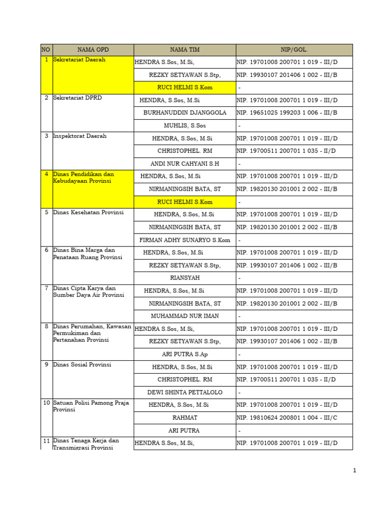 NAMA OPD DAN NAMA TIM Penghapusan | PDF