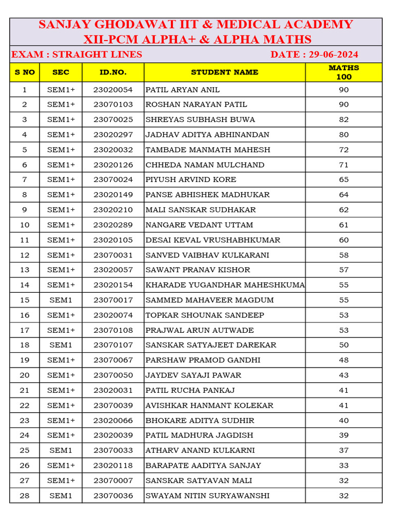 Xii-Pcm Alpha+ & Alpha Maths Straight Line Marks - 29-06-2024 | PDF