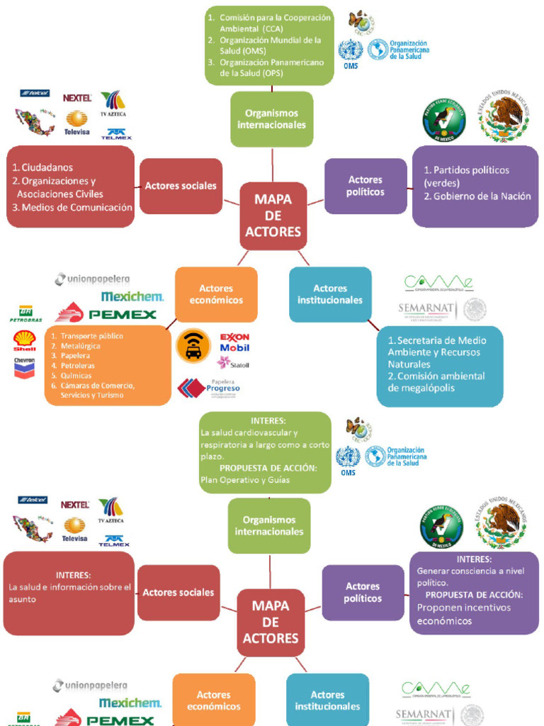 Mapa de Actores | PDF