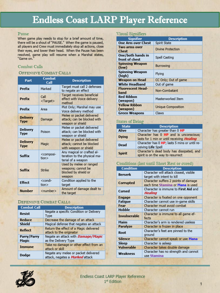 ECL Player Reference 1st Edition | PDF