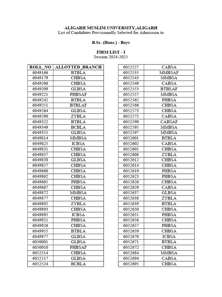 AMU BSC Result | PDF