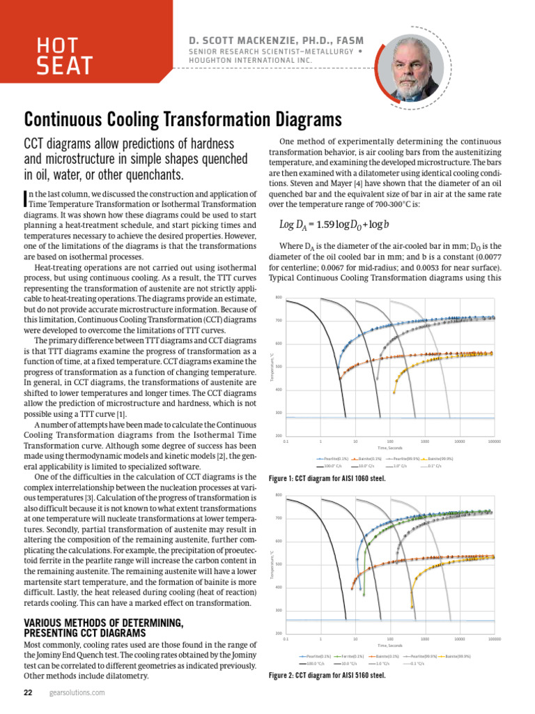 Understanding Continuous Cooling Transformation Diagrams | PDF | Steel ...