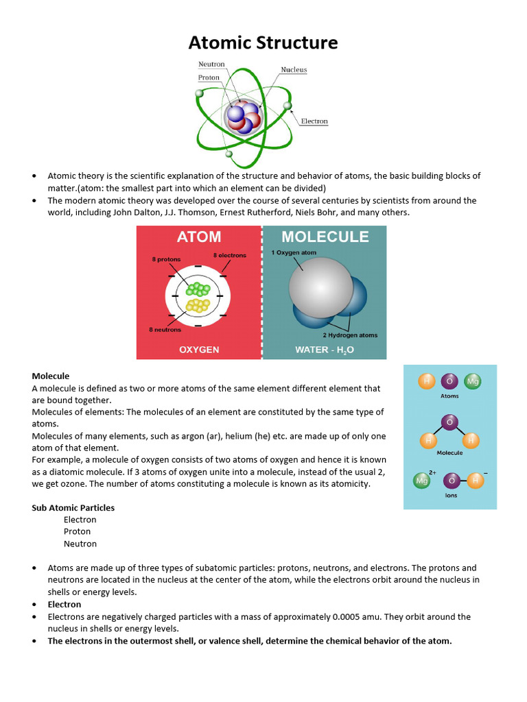 Understanding Atomic Structure Basics | PDF | Atoms | Proton