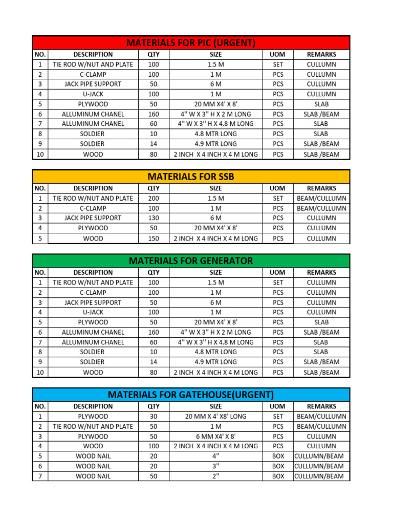 Materials List | PDF | Building Materials