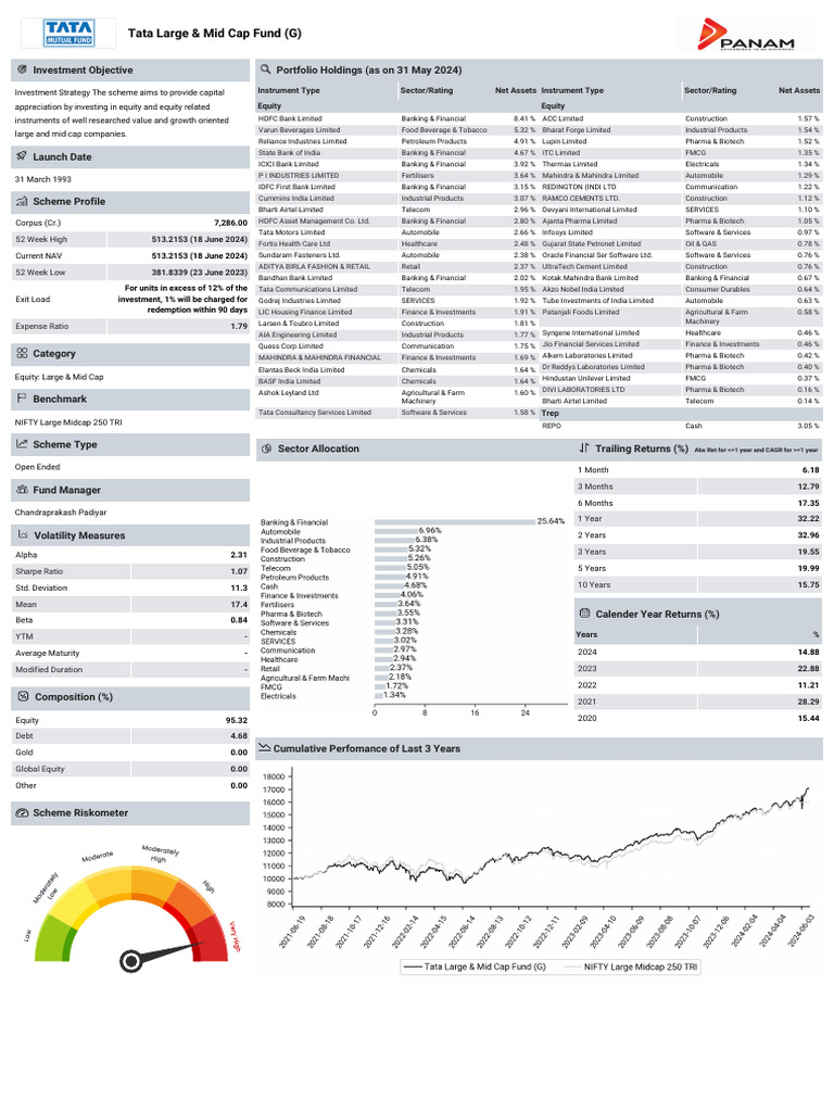 Factsheet Tata Large Mid Cap Fund (G) 1152 | PDF | Financial Services | Investing