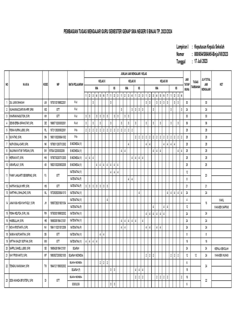 01 Roster Sem Ganjil 2023-2024 | PDF