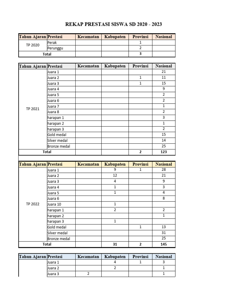 Rekap Prestasi Siswa 2020-2024 | PDF