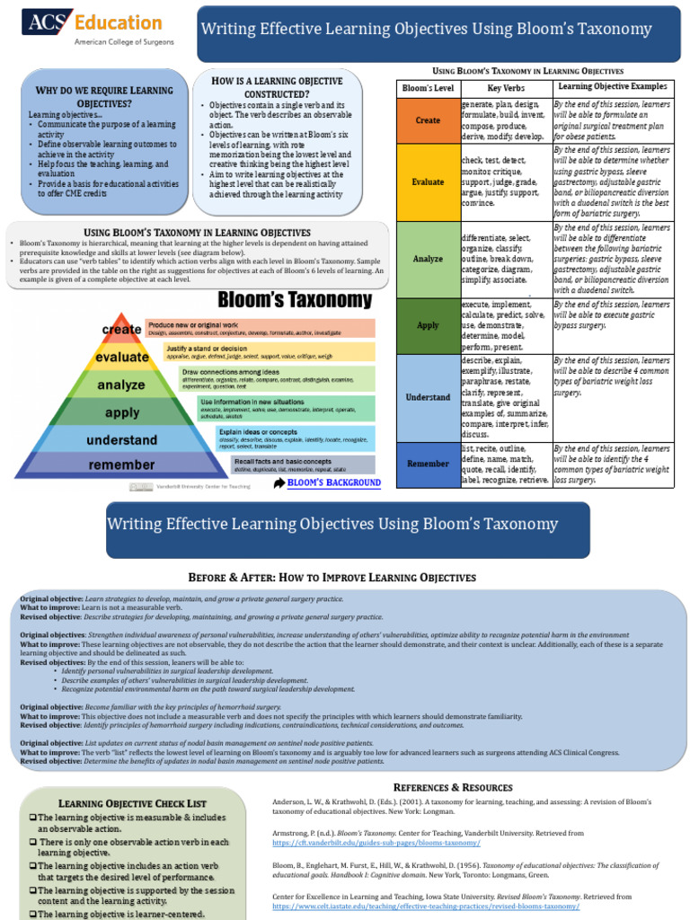 BLOOMS TAXONOMY (how to write learning objective) | PDF | Bariatric ...