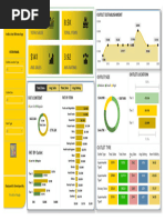 Blinkit Powerbi Project | PDF | Performance Indicator | Data