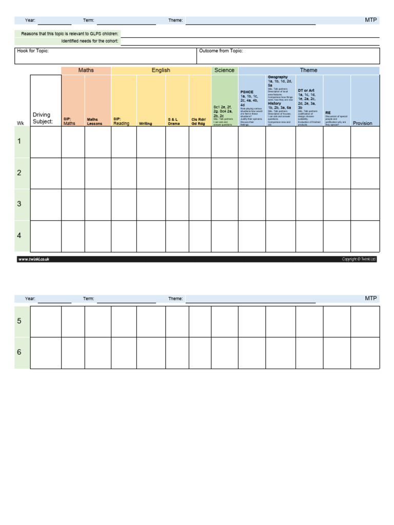 T C 880 Mid Term Planning Pro Forma Plan Template | PDF | Science | Cognition