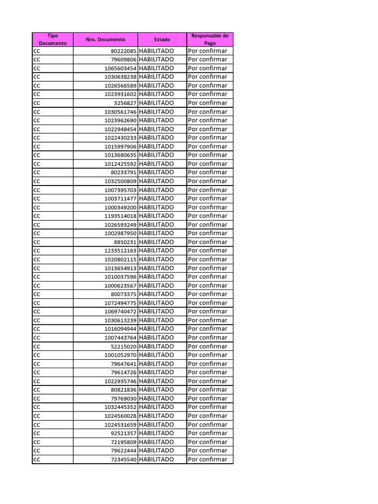 Listado Preliminar Habilitados | PDF | Hogar, jardinería y bricolaje