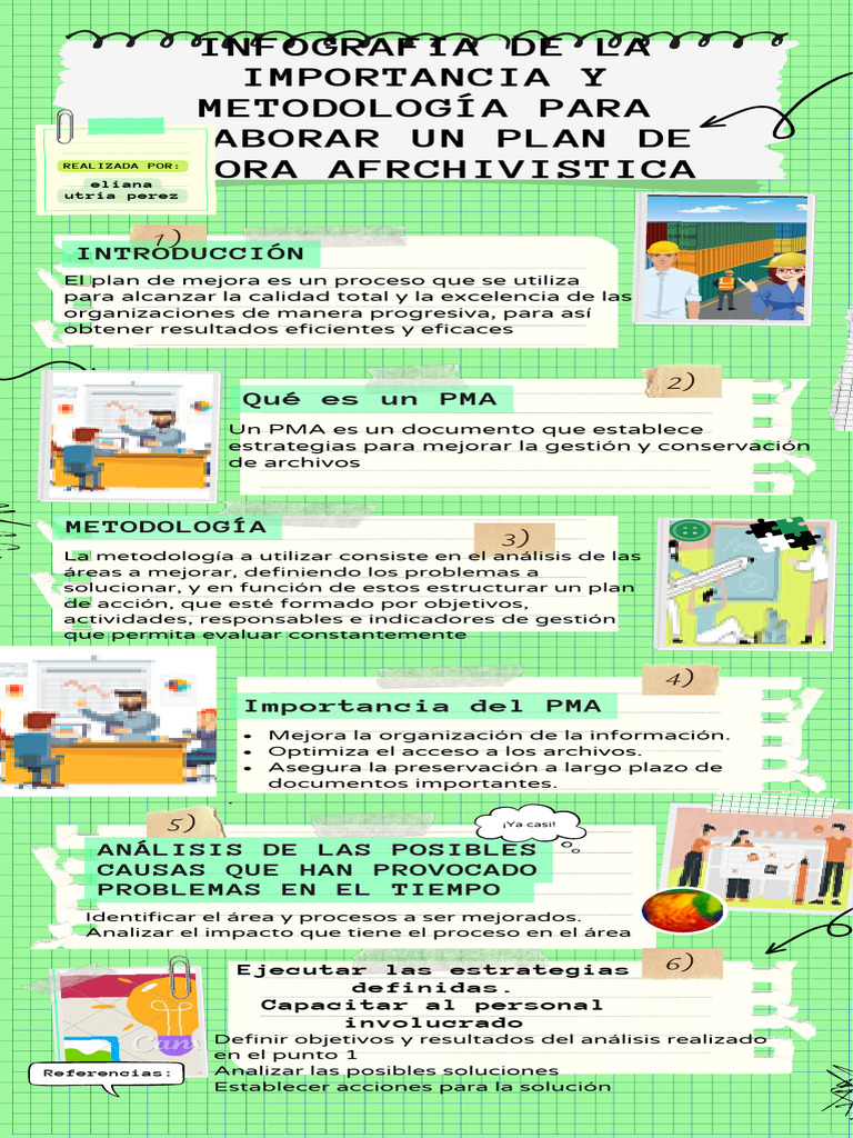 The Artists Process Education Infographic in Olive Ochre Abstract ...