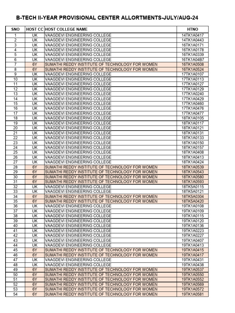 B.tech II YEAR Provisional Exam Center Lists Reports July Aug 2024 ... B.tech II YEAR Provisional Exam Center Lists Reports July Aug 2024 ...