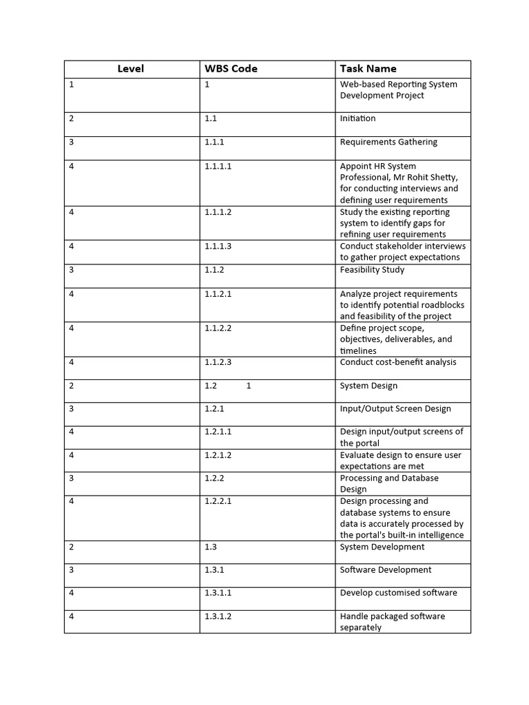 ISB ITPM Assignment 4.1 KeithDsouza | PDF | System | Software