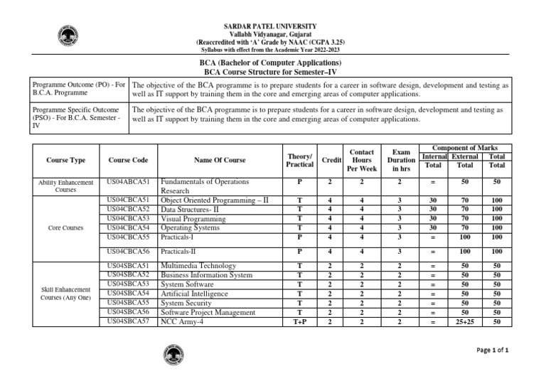 Structure For BCA Sem4 NEW | PDF | Computer Programming | Software