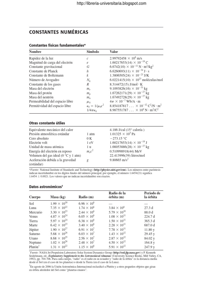 Constantes Numéricas: Constantes Físicas Fundamentales Nombre Símbolo ...