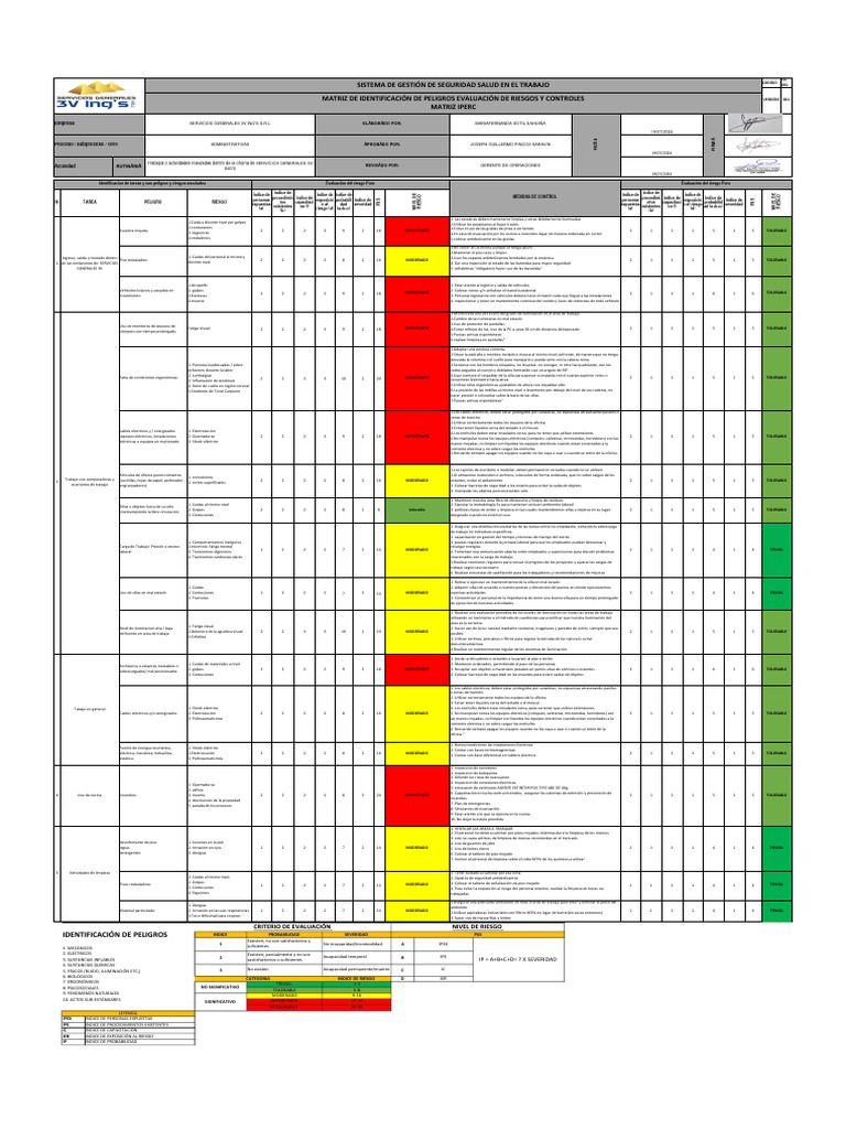 Matriz IPERC: Identificación de Riesgos Laborales | PDF | Factores ...