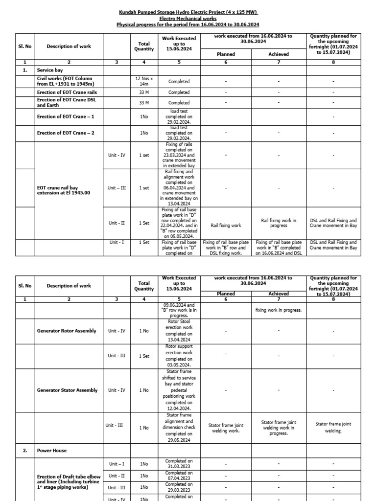 Fortnight Progress Report 16.06.2024 To 30.06.2024 | PDF | Energy ...