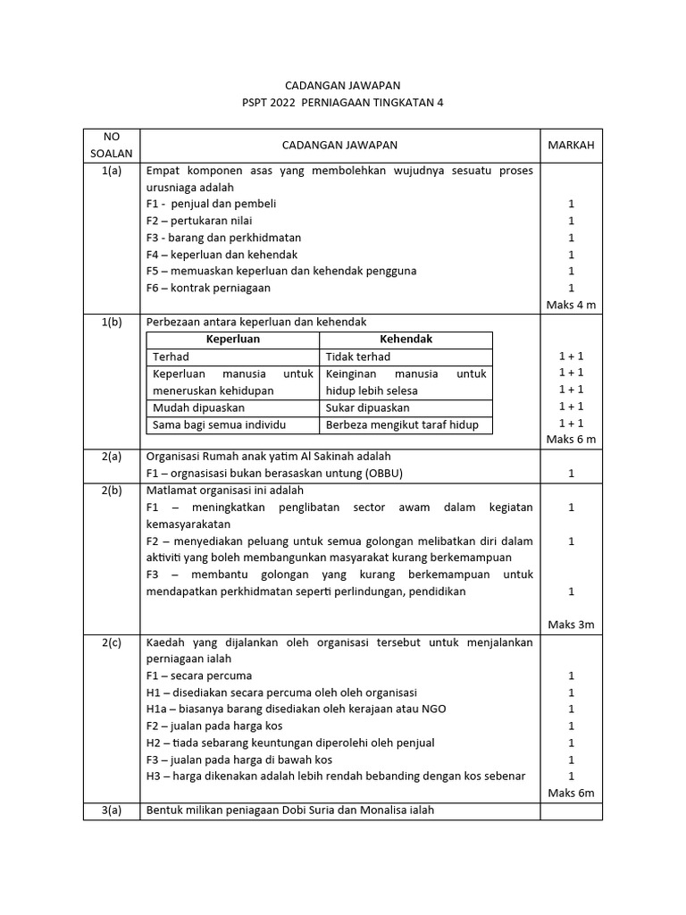 CADANGAN JAWAPAN PSPT t422 | PDF