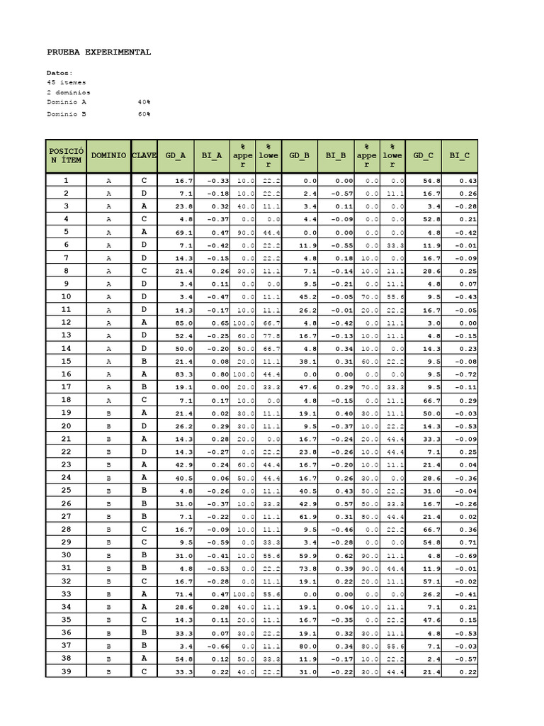 Insumo Excel Eval Final - C1 | PDF | Game Design | Fictional Objects