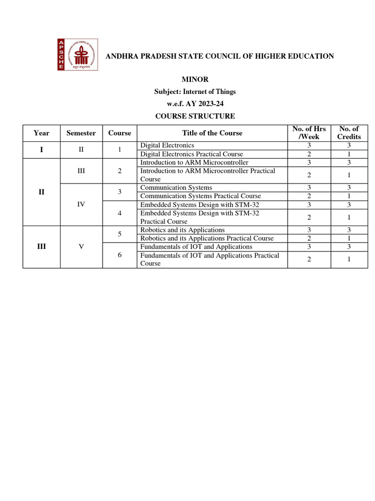 Internet of Things Minor | PDF | Modulation | Logic Gate