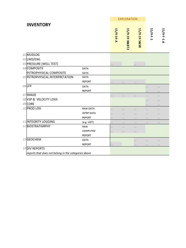 VOLVE_INVENTORY | PDF | Petroleum | Computing