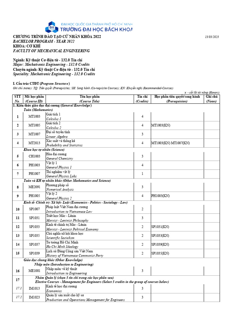 2022 CK Cod | PDF