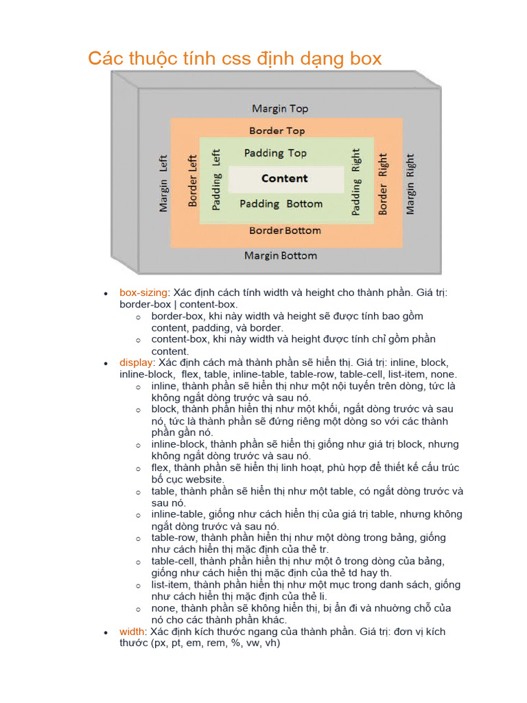 Các Thu C Tính Css | PDF
