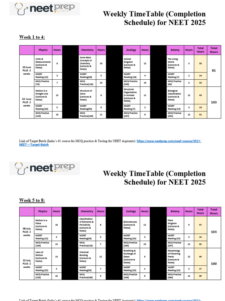Weekly Completion Schedule Neet 2025 Pdf Chemistry Botany