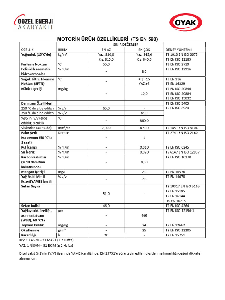 Motorin Ozellikleri | PDF