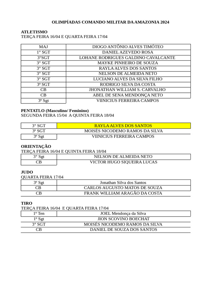 Militares Escalados para Olimpiada Cma | PDF