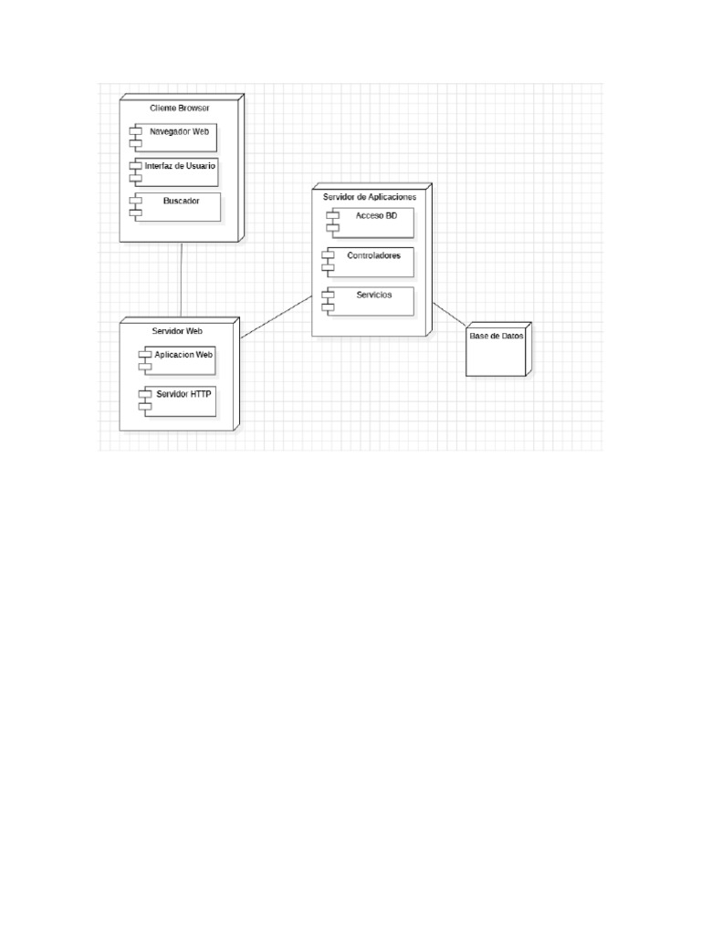 Digram Despliegue | PDF