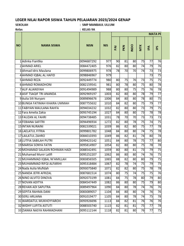 Leger Nilai - 20232 - KELAS 9 | PDF