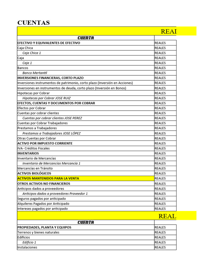 Clasificación de las cuentas (1) | PDF | Bancos | Salario Clasificación de las cuentas (1) | PDF | Bancos | Salario