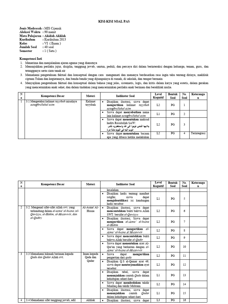 Kisi Kisi Soal Akidah Akhlak PAS | PDF