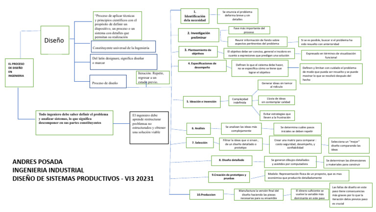 Mapa Conceptual | Descargar gratis PDF | Diseño | Ingeniería
