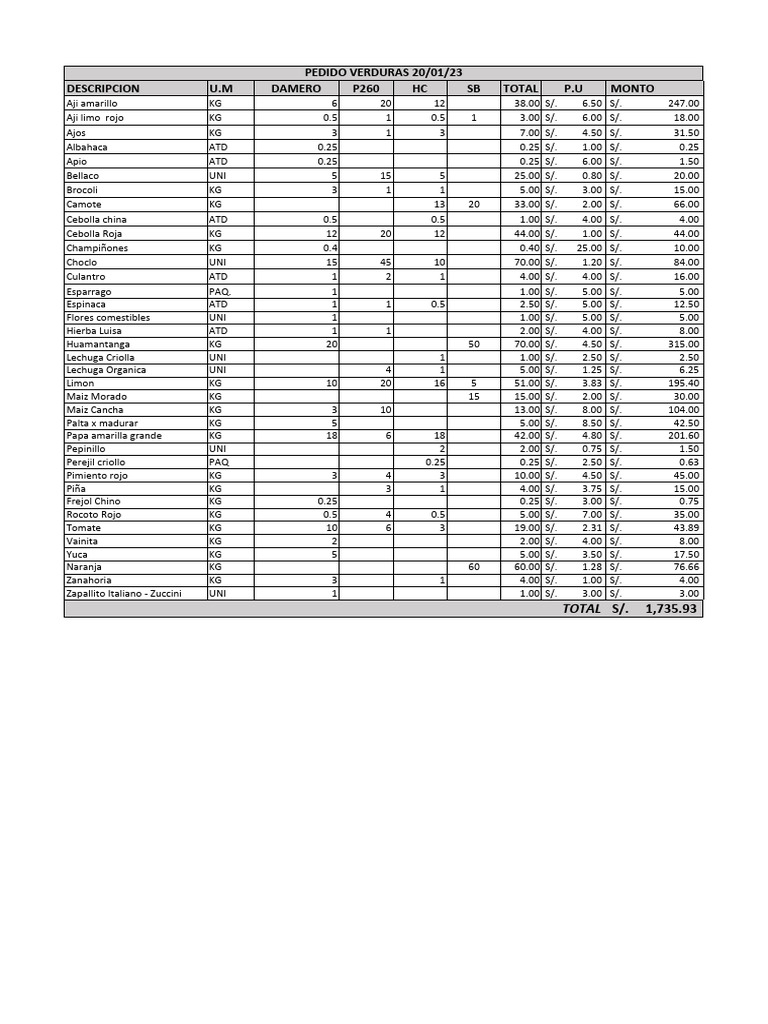 Pedido Final Verduras 20-01 | PDF | Home & Garden | Science & Mathematics
