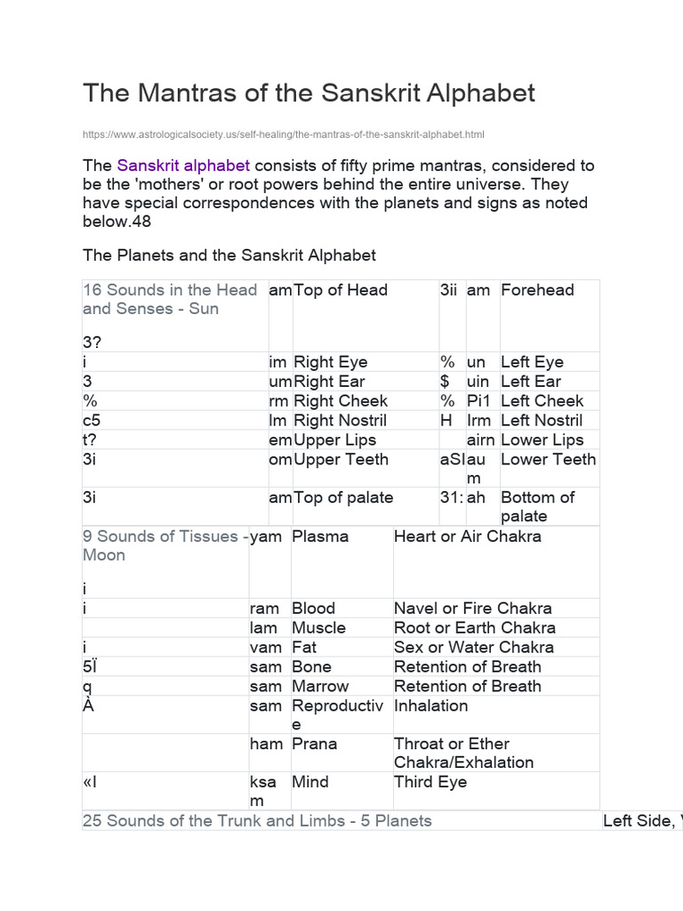 Sanskrit Alphabet Mantras Explained | PDF | Planets In Astrology ...