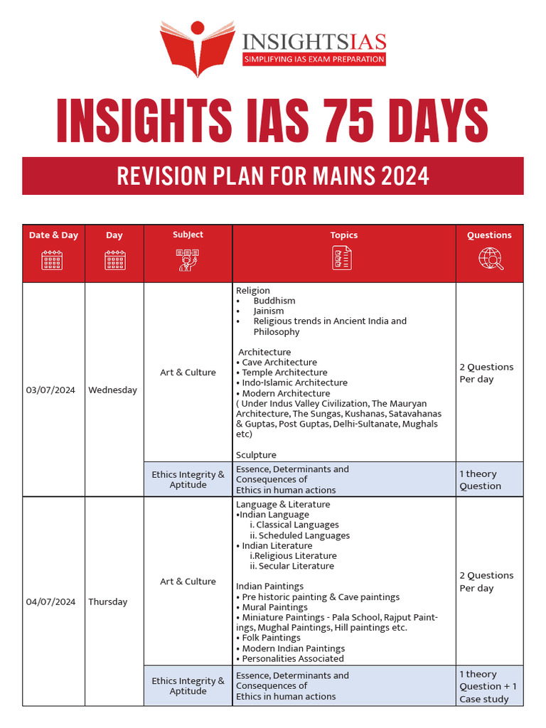 Insights-IAS-75-Days-Revision-Plan-2024 | PDF | Ecology | Biodiversity