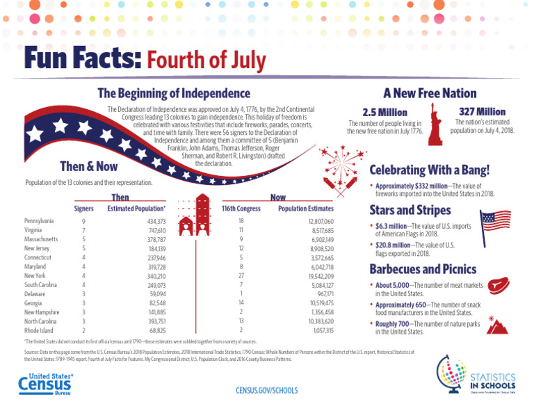 Fun Facts_ Fourth of July | PDF | Independence Day (United States ...