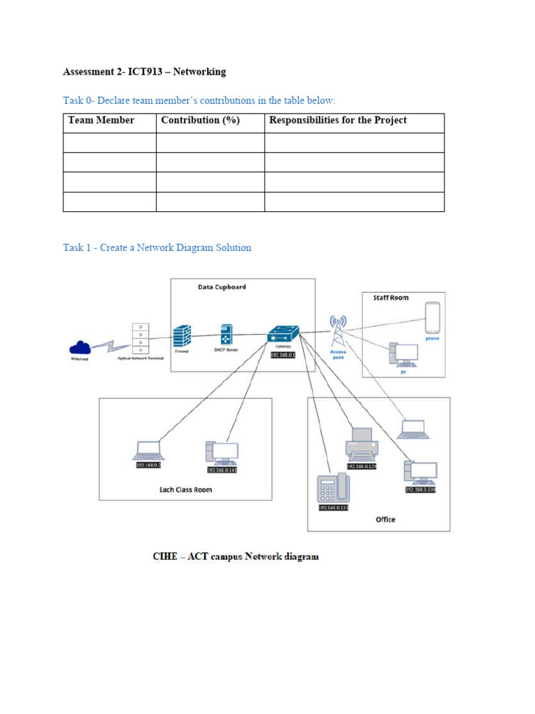 CIHE Networking Assessment and Solutions | PDF | Cloud Computing ...