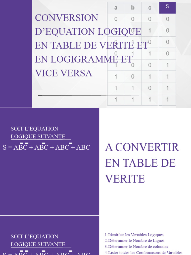 Conversion de Table de Verite en Equation Logique | PDF | Logique mathématique | Mathématiques