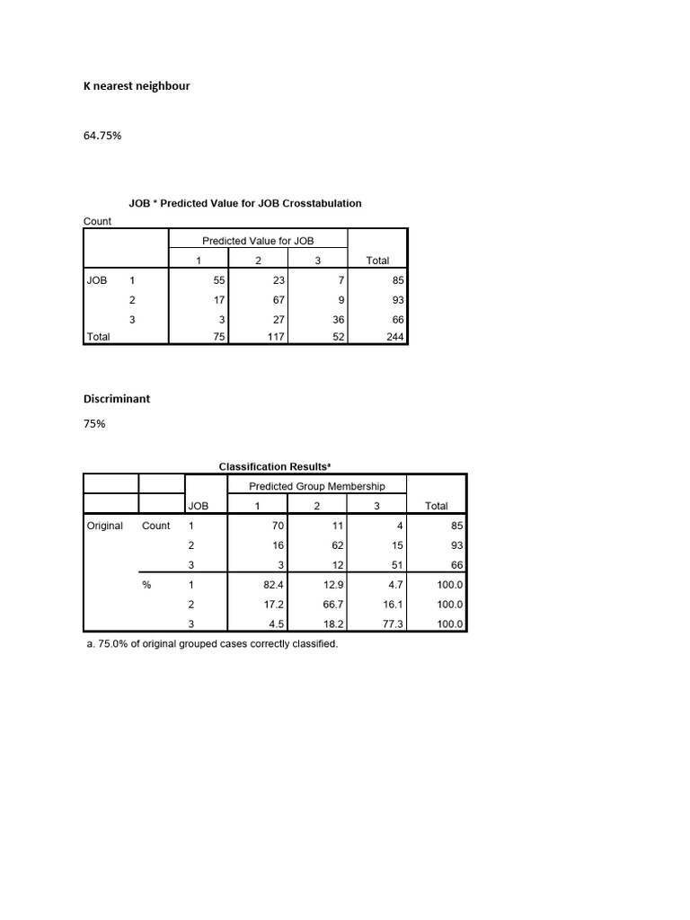 Discrim Sav classifiers | PDF | Statistical Classification | Statistical Data Types