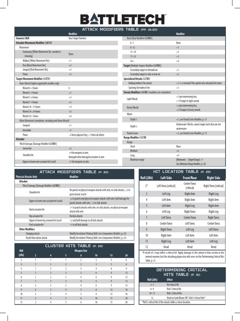 AGOAC Reference Card 7th Printing | PDF | Battle Tech