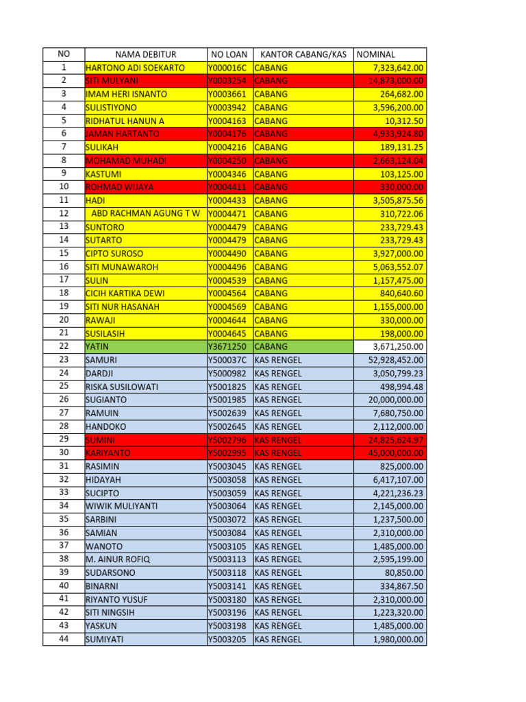 Loan Debtors and Amounts List | PDF | Travel