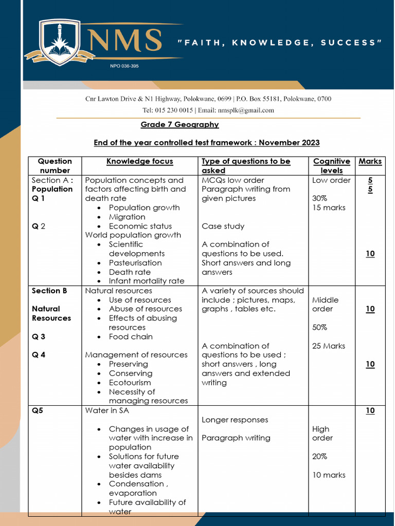 Grade 7 Exam Framework | PDF