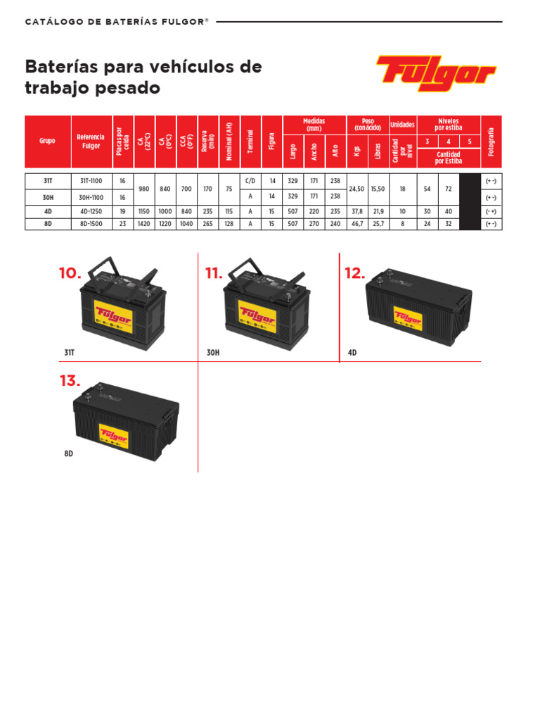 Fulgor Catalogo de Productos Fulgor 10 | PDF