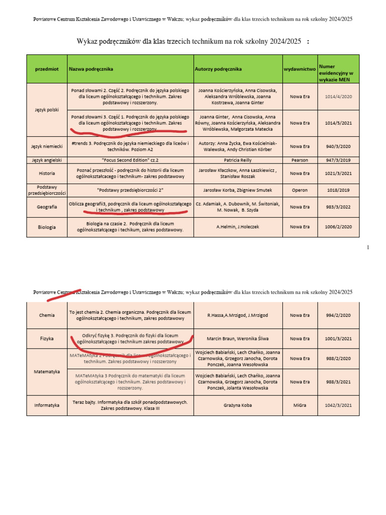 Wykaz Podr2024 - 2025 Dla Klas Trzecich - Technikum | PDF