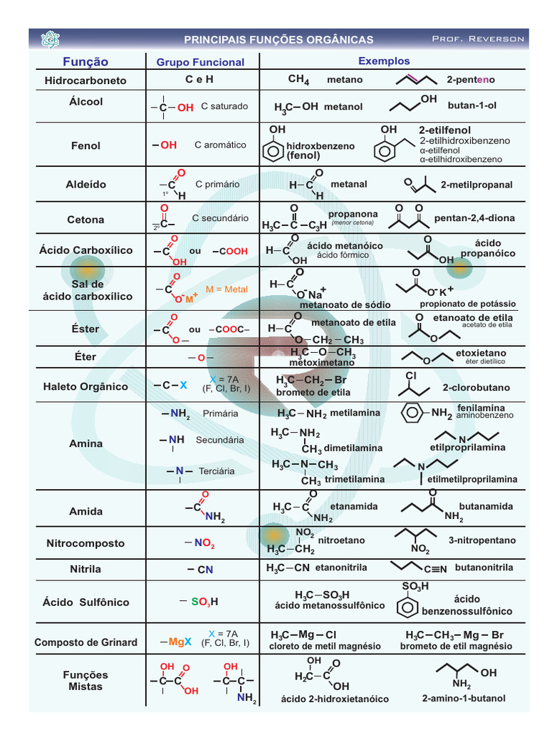 Tabela de Química Orgânica | PDF | Éster | Grupo funcional