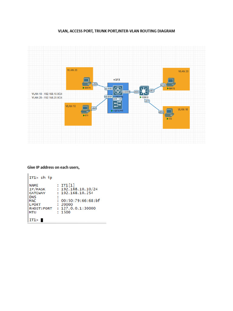 Vlan, Access Port, Trunk Port, Inter-Vlan Routing Diagram | PDF | Home ...